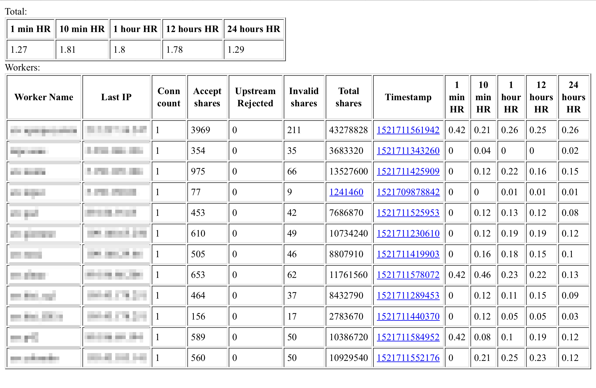 optimize miners (xmrigCC) and xmrig-proxy config · Issue #75 · Bendr0id/xmrigCC · GitHub