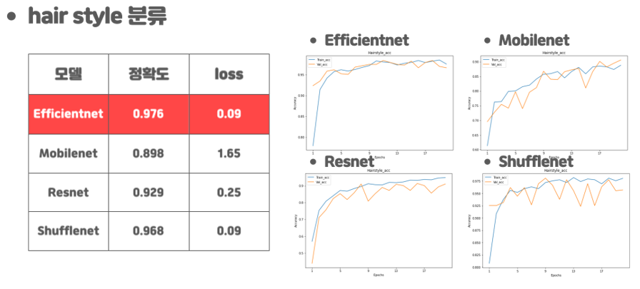 GitHub - YJJonatanLee/KDT_B4_FinalProject: Final Project