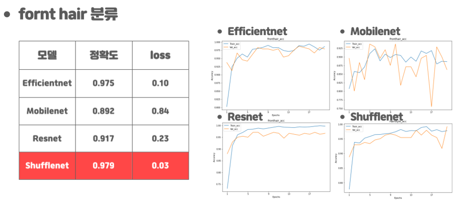 GitHub - YJJonatanLee/KDT_B4_FinalProject: Final Project