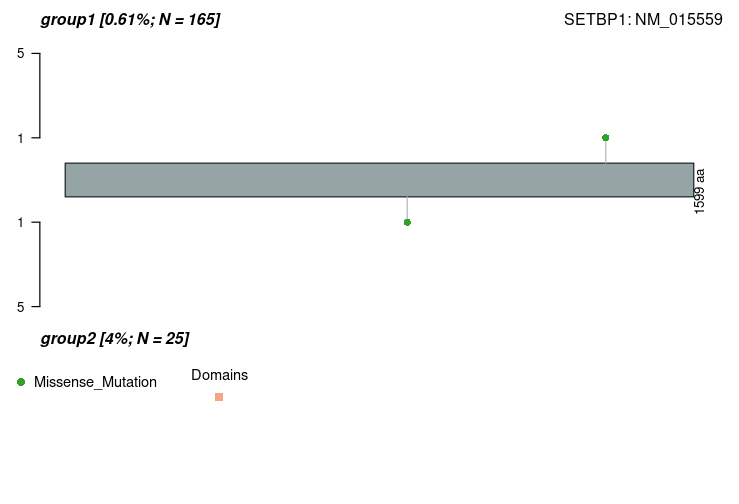 lollipopPlot2 - Structure for protein TTC40 not found · Issue #696 · PoisonAlien/maftools · GitHub
