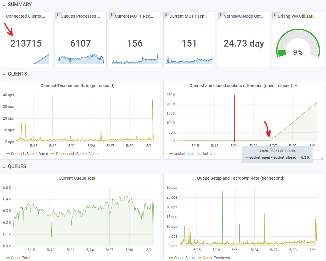 Question about prometheus metrics socket calculation · Issue #1466 · vernemq/vernemq · GitHub