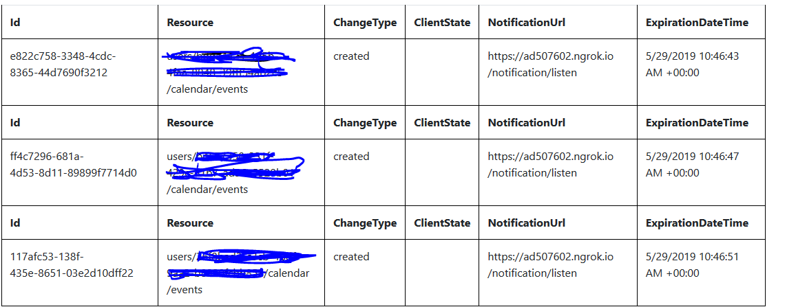 Calendar event notifications delayed · Issue #480 · microsoftgraph/msgraph-sdk-dotnet · GitHub
