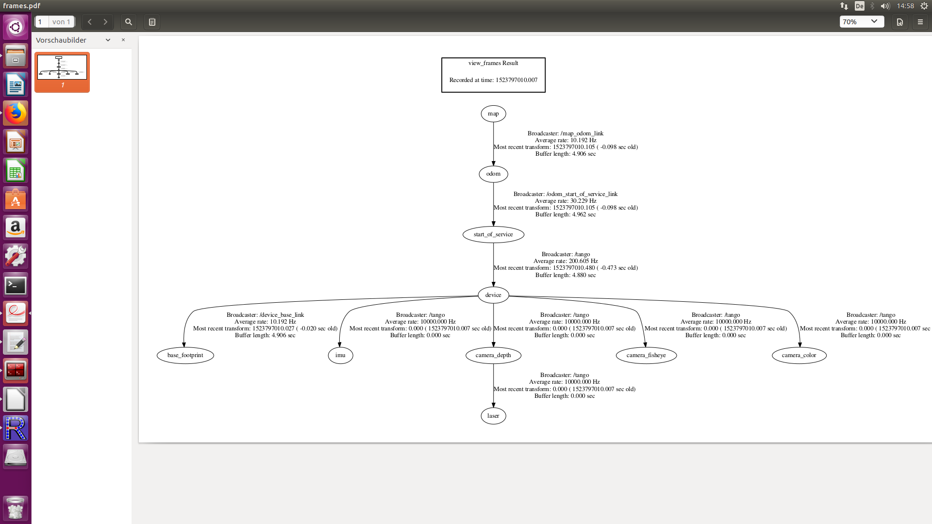TF tree using tangostreamer with rtabmap · Issue #278 · introlab ...