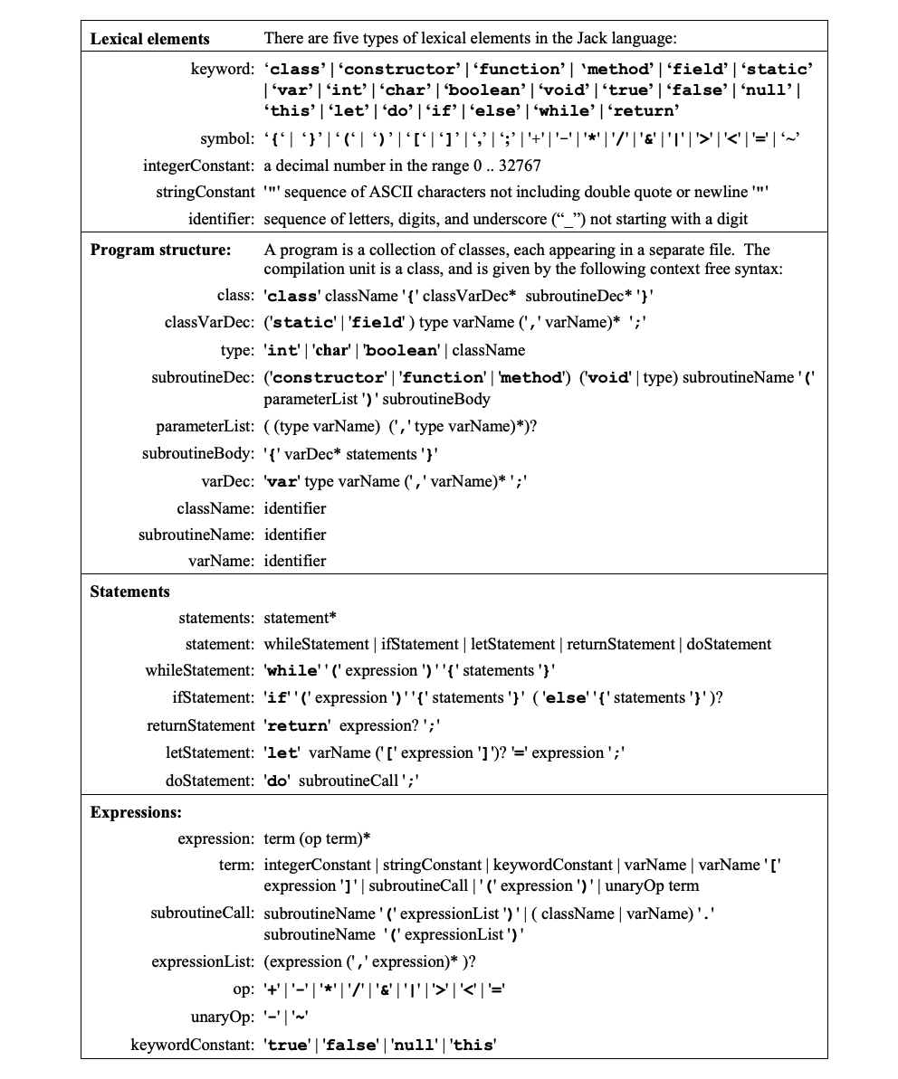 Github Yuvraj1803jack Compiler Compiler For The Jack Language 9960