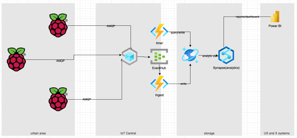 GitHub - yodobrin/gunshotdetect