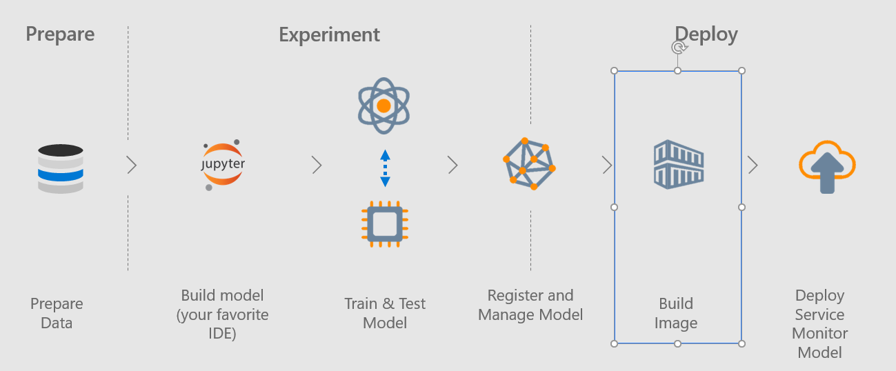 GitHub - yodobrin/automl-sample