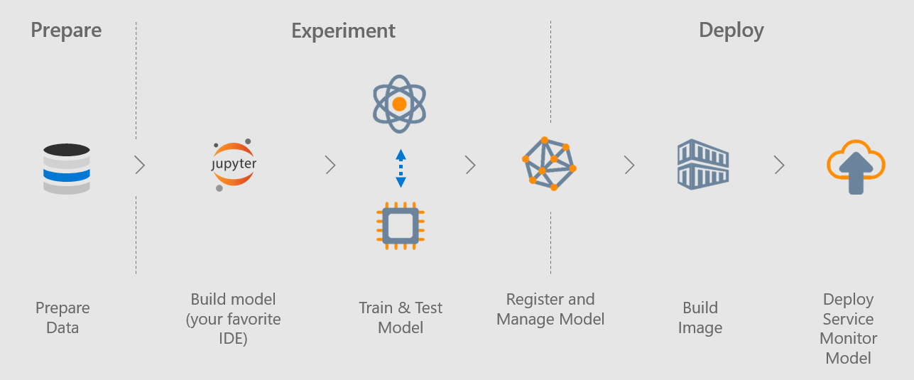 GitHub - yodobrin/automl-sample