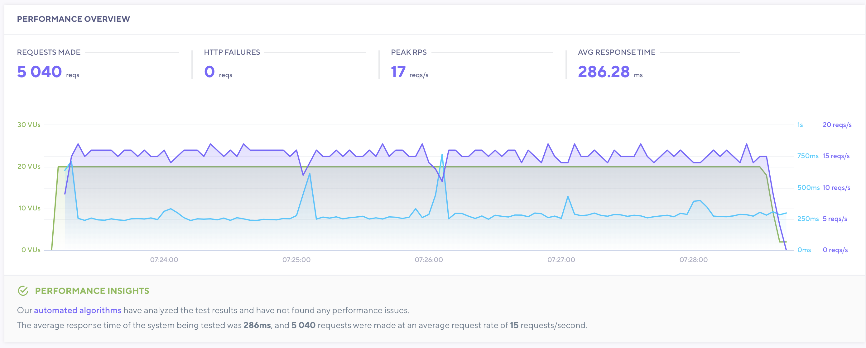 Sever Memory Leak Issues on Production · Issue #4602 · vuestorefront/vue-storefront · GitHub