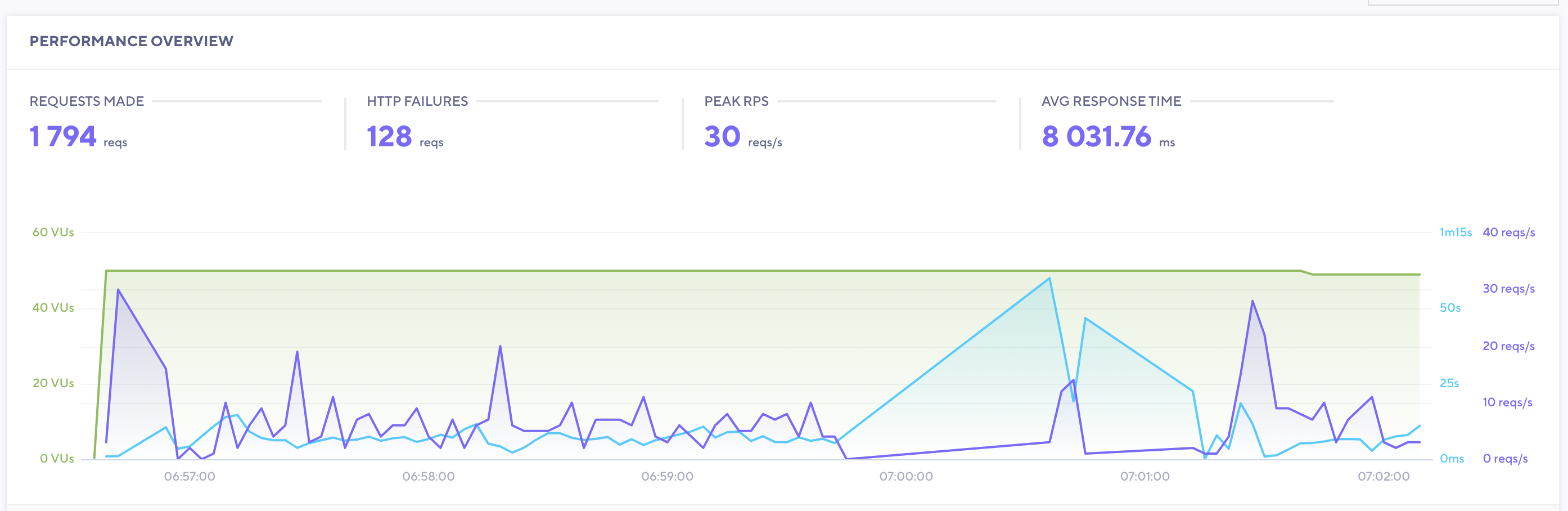 Sever Memory Leak Issues On Production · Issue 4602 · Vuestorefrontvue Storefront · Github