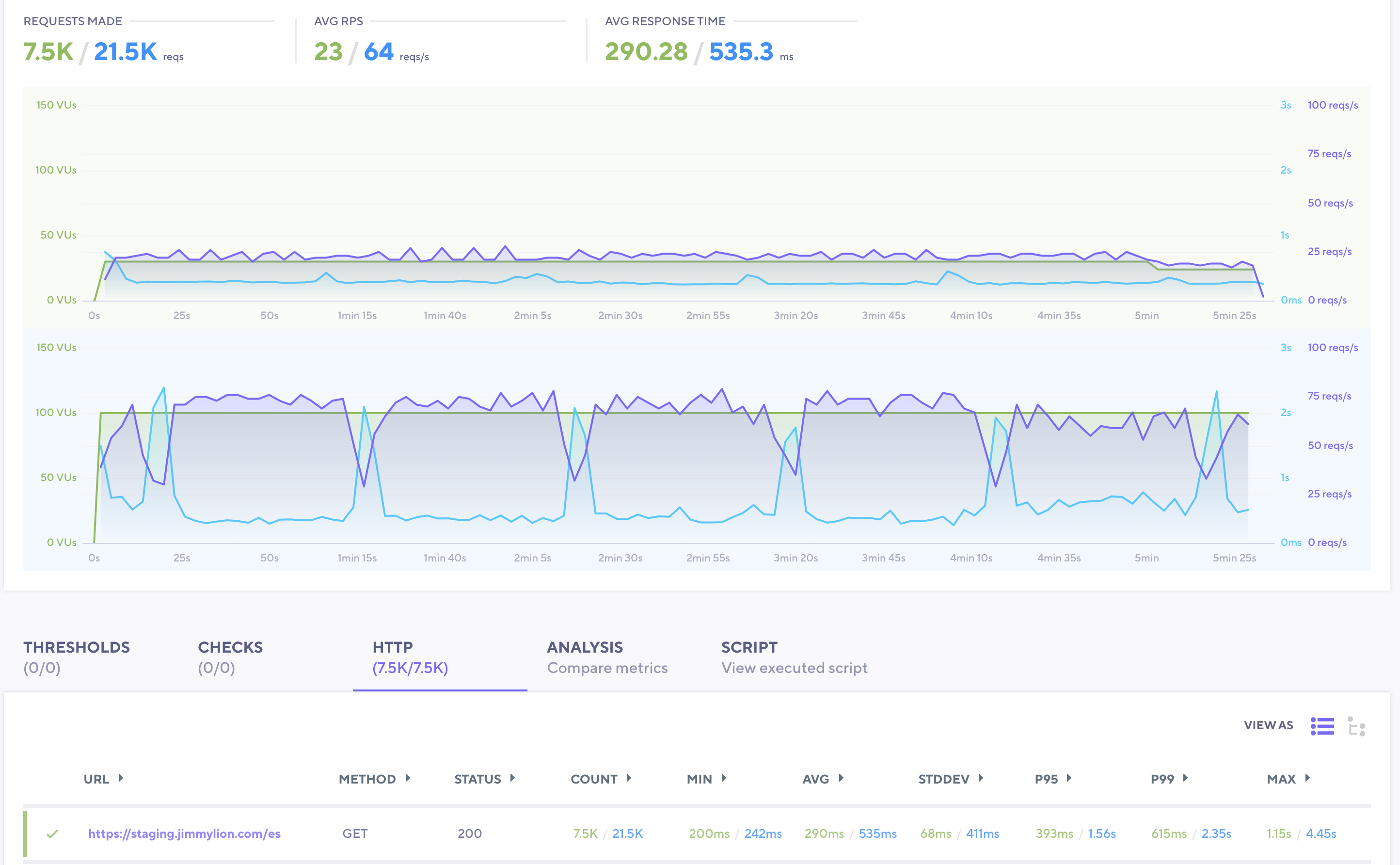 Sever Memory Leak Issues on Production · Issue #4602 · vuestorefront/vue-storefront · GitHub