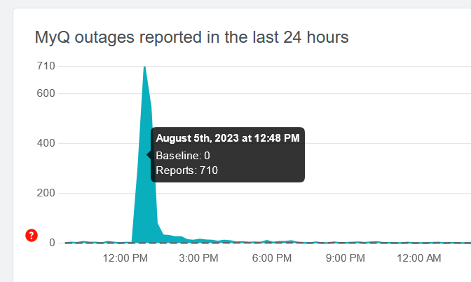 MyQ login error: 401 Unauthorized · Issue #97796 · home-assistant/core · GitHub