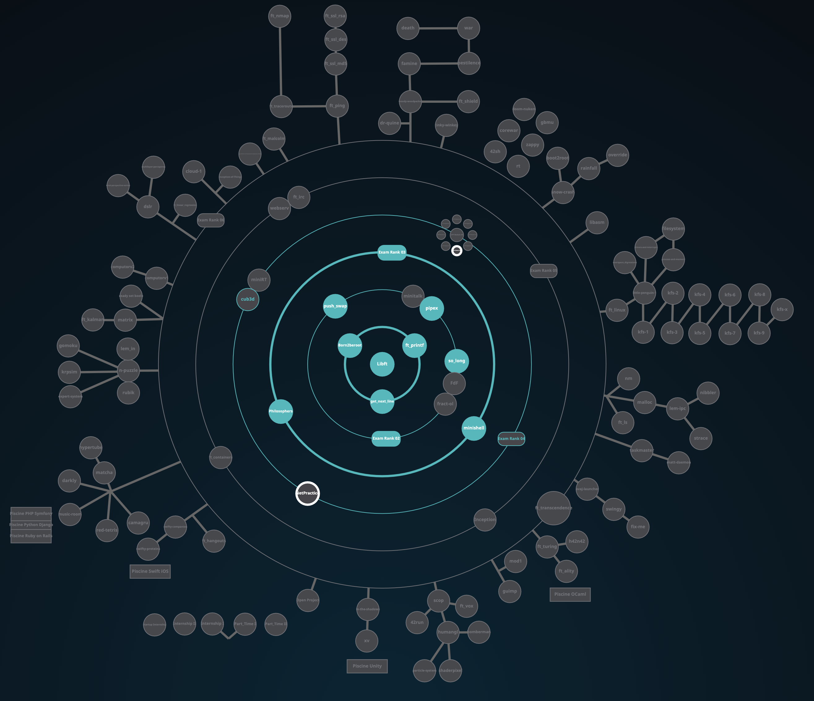 GitHub - doreshev/42-projects-climbing