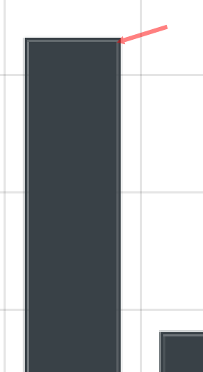 Mixed Chart Types Wrong Box Height Within Legend · Issue 11159 · Chartjschartjs · Github