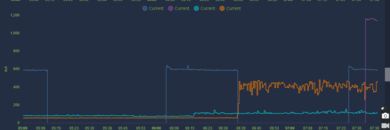 History shows "entities" based on their "names", and not their "ID ...