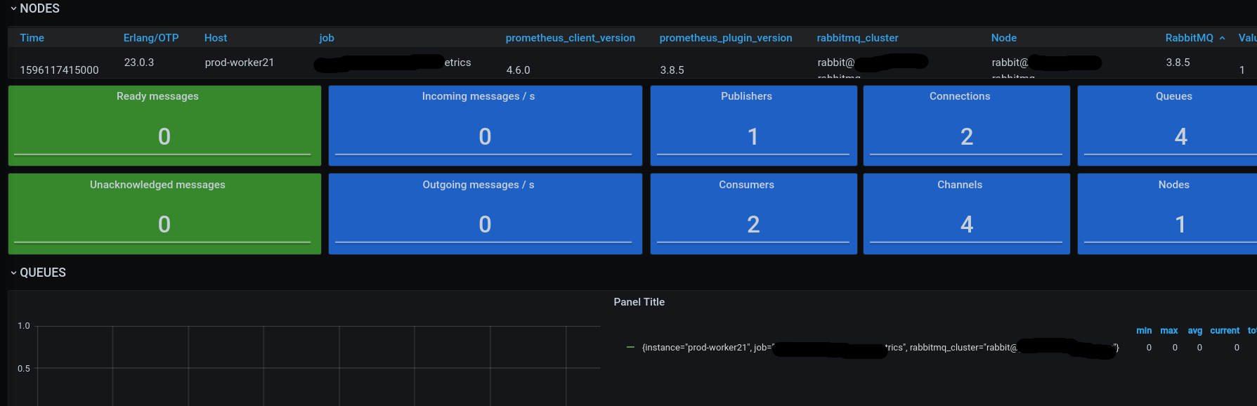 Prometheus Plugin Not Show Queues On Metrics On 385 · Issue 134 · Rabbitmqdiscussions · Github