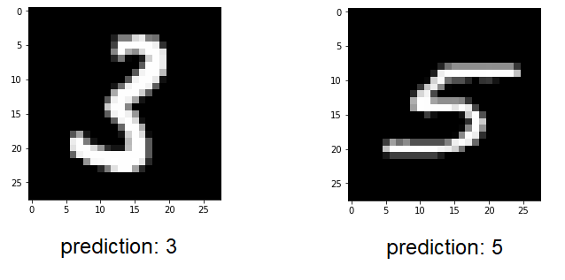 GitHub - Jaimin09/Hand-Written-digit-Recognition: Recognize Hand ...