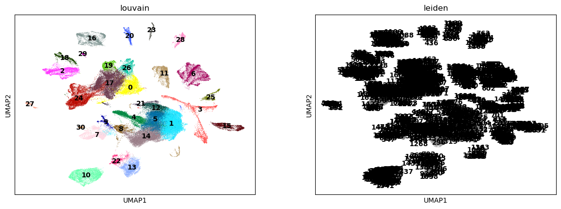 Leiden Clustering produces too many clusters · Issue #3749 · rapidsai/cugraph · GitHub