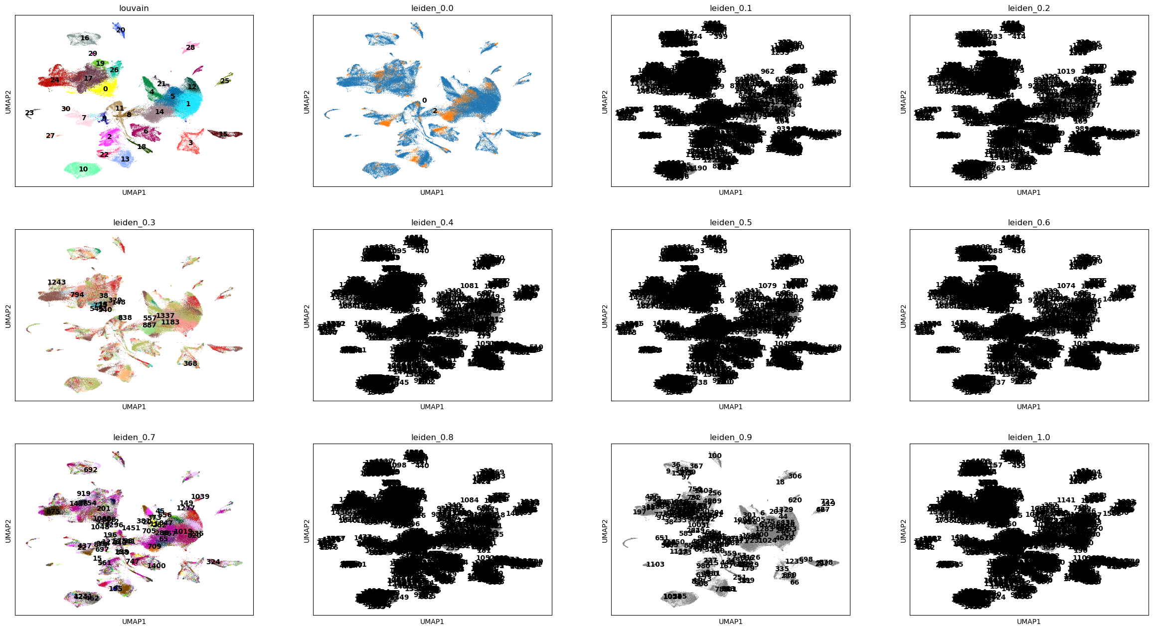 Leiden Clustering produces too many clusters · Issue #3749 · rapidsai ...