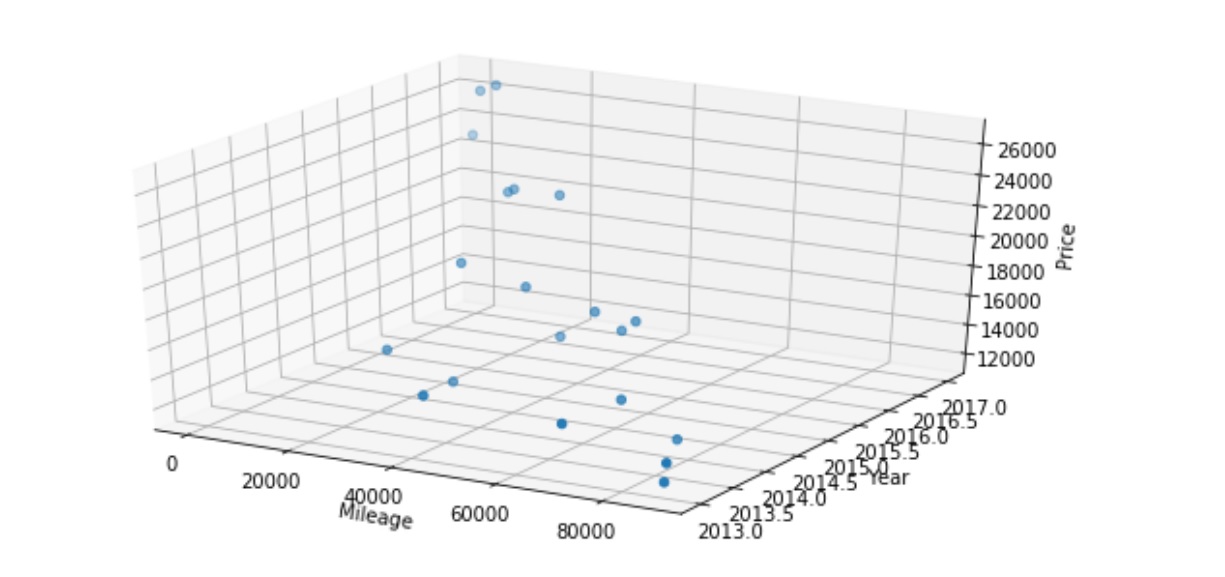 GitHub - danniely/Used-Car-Price: Hyunho's Data Science Lab