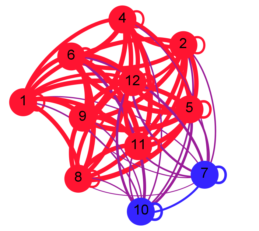 GitHub - DanielMelo404/EEG_Markov_model: EEG markov model fitting and clustering
