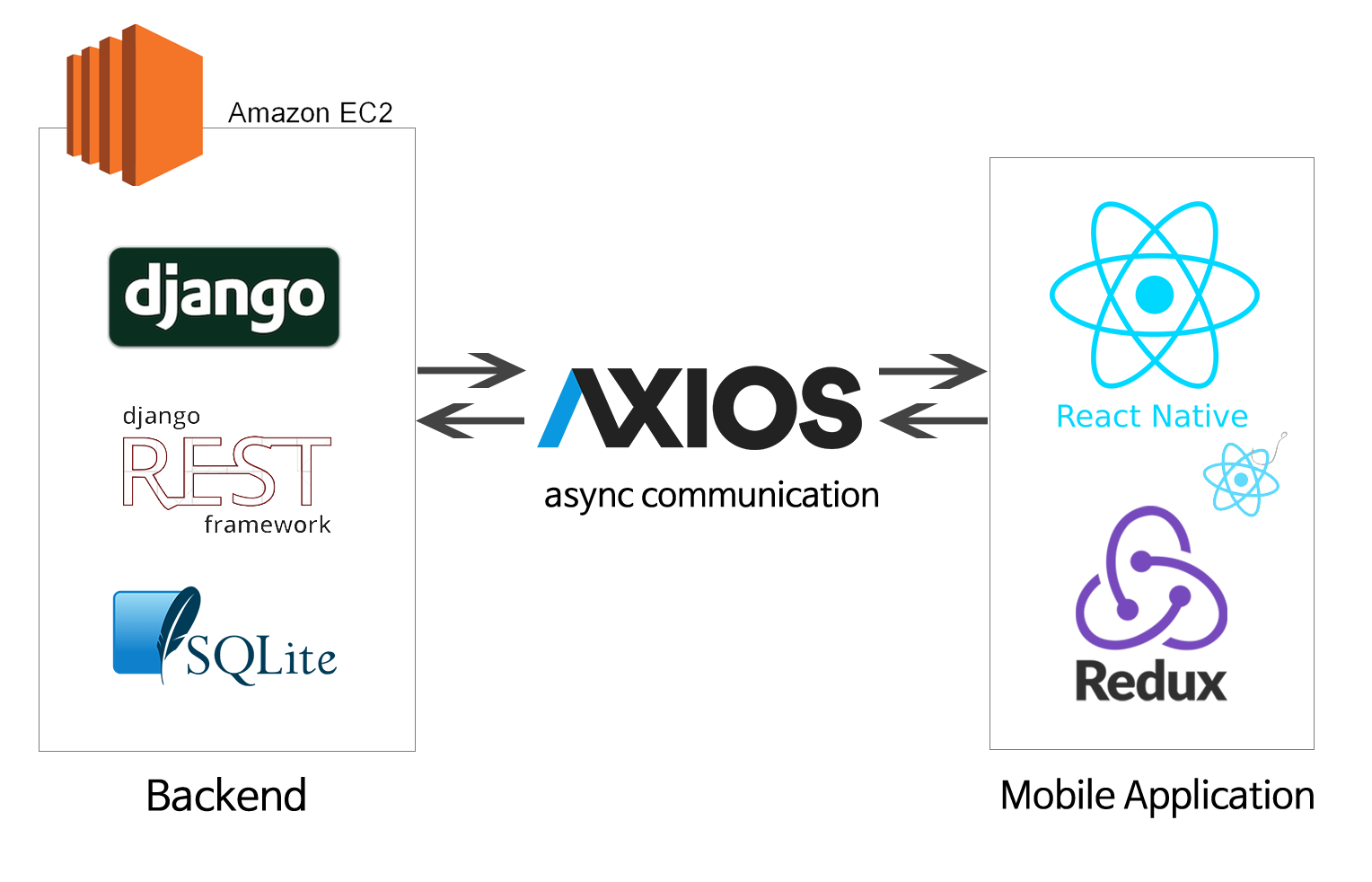 GitHub - 2021-oasis-hackathon/Thirst