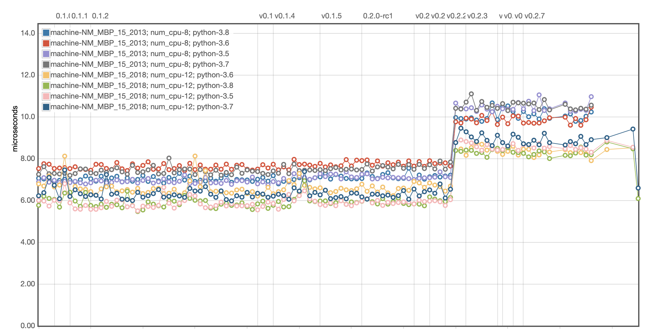 Changes for dropping Py3.6 support · Issue #156 · unionai-oss/pandera · GitHub