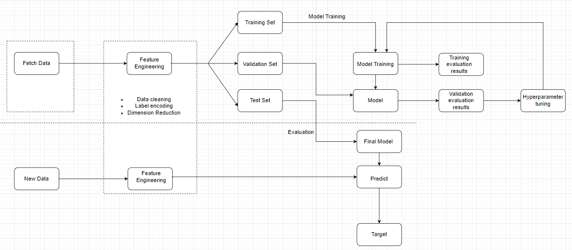 GitHub - dtee1/deep-learning-application-for-climate-forecasting: In ...