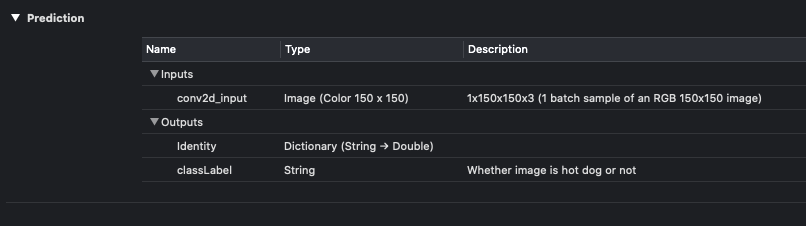 How To Append Additional Layers On The Top Or Warp The Input Mlmultiarray To Image Existing