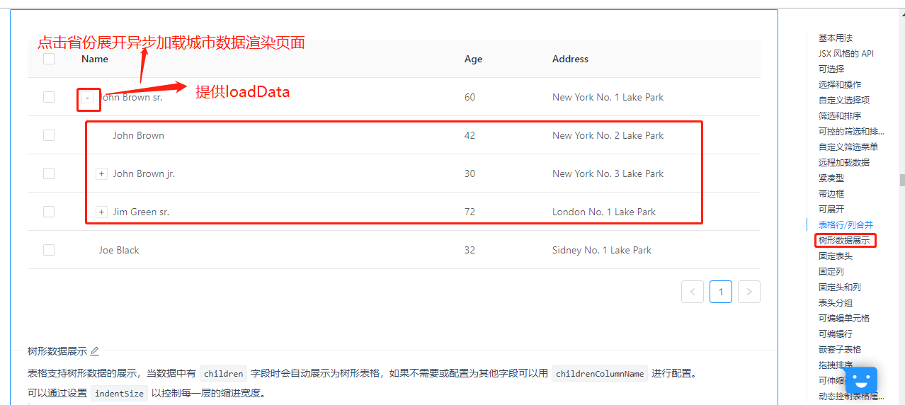请问table组件加载树形数据能否像tree和treeselect组件一样提供一个loaddata异步加载数据函数 · Issue 17201 · Ant Designant Design 1259