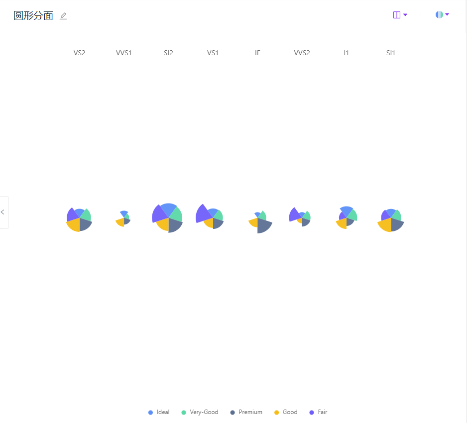 请问5x版本现在不能实现像4x版本中的这种玫瑰分面图了吗 · Issue 5090 · Antvisg2 · Github 6898