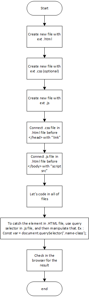 GitHub - asyrofiabdusani/dom-tutorial GitHub - asyrofiabdusani/dom-tutorial