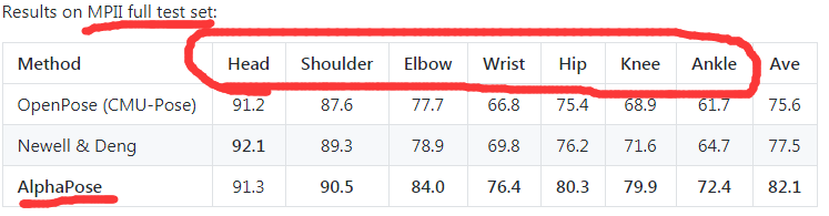 mpii people bbox？ · Issue #498 · MVIG-SJTU/AlphaPose · GitHub