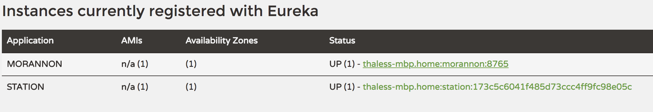 Zuul Forwarding Error Although Eureka Instances Are Up · Issue 3120 · Spring Cloudspring Cloud