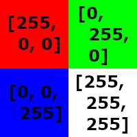 GitHub - Apollys/ImageSecretMessages: For Catherine