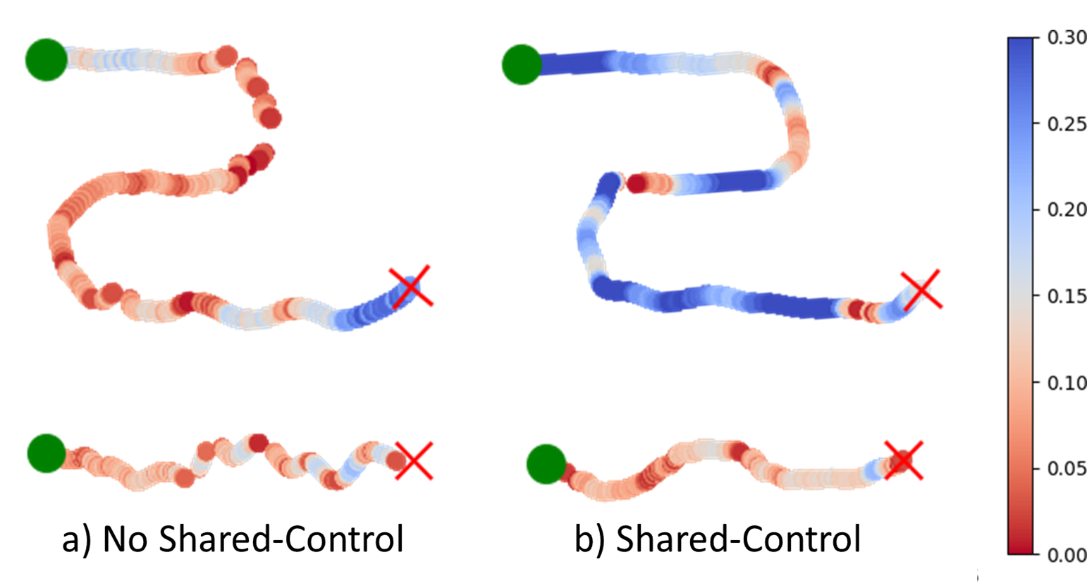 GitHub - mszuyx/PURE_SMC
