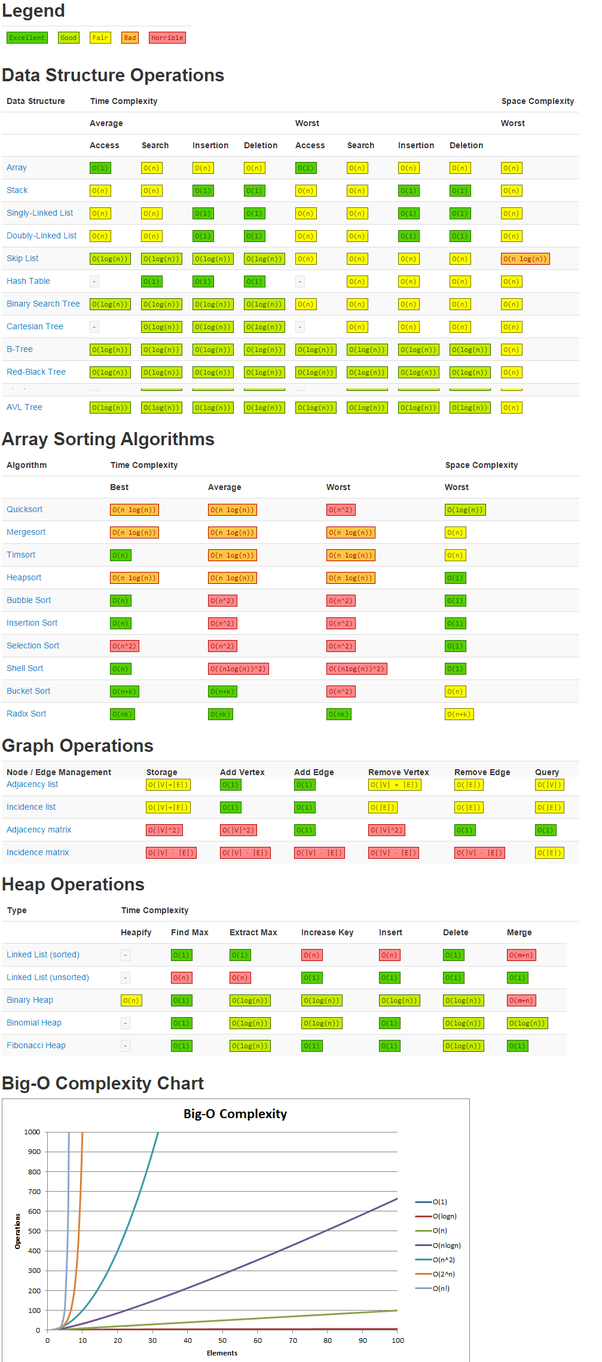 GitHub - pramit-marattha/DS-algo-and-leetcode-in-javascript: 𓀀 𓀁 𓀂 𓀃 𓀄 ...