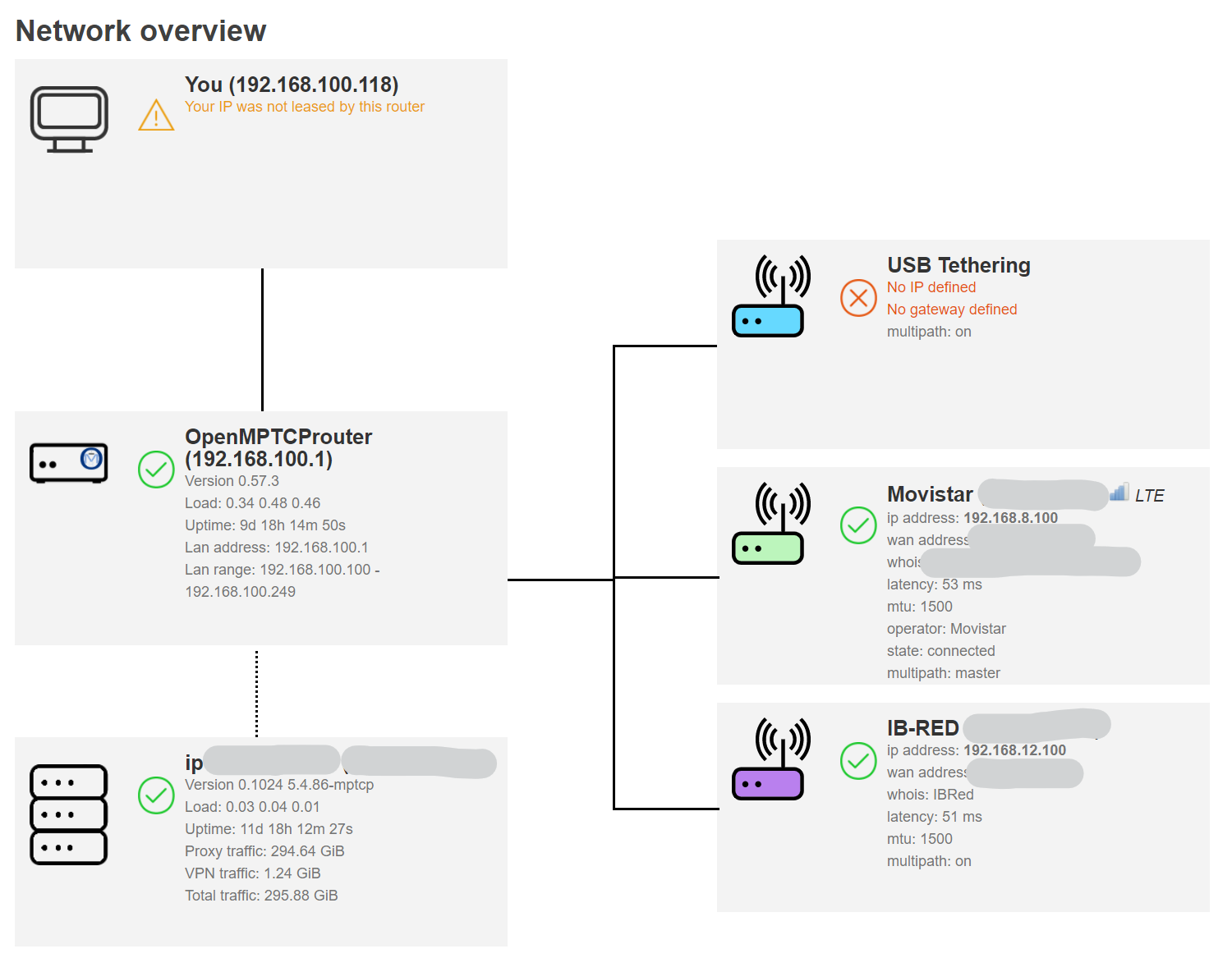 OMR-Bypass configuration for local streaming services · Issue #1695 · Ysurac/openmptcprouter ...