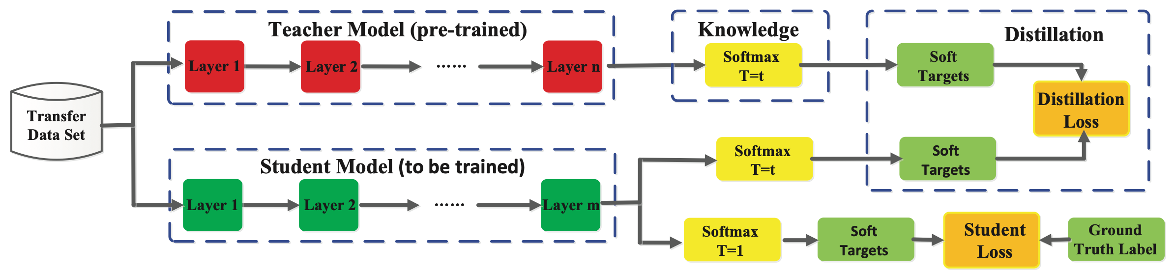 GitHub - mh-zhou/distilled-model-soups: Code for the distilled model ...