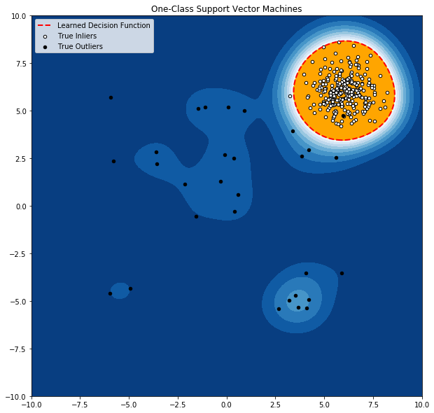 이상 탐지 넌 무엇이냐? #2
