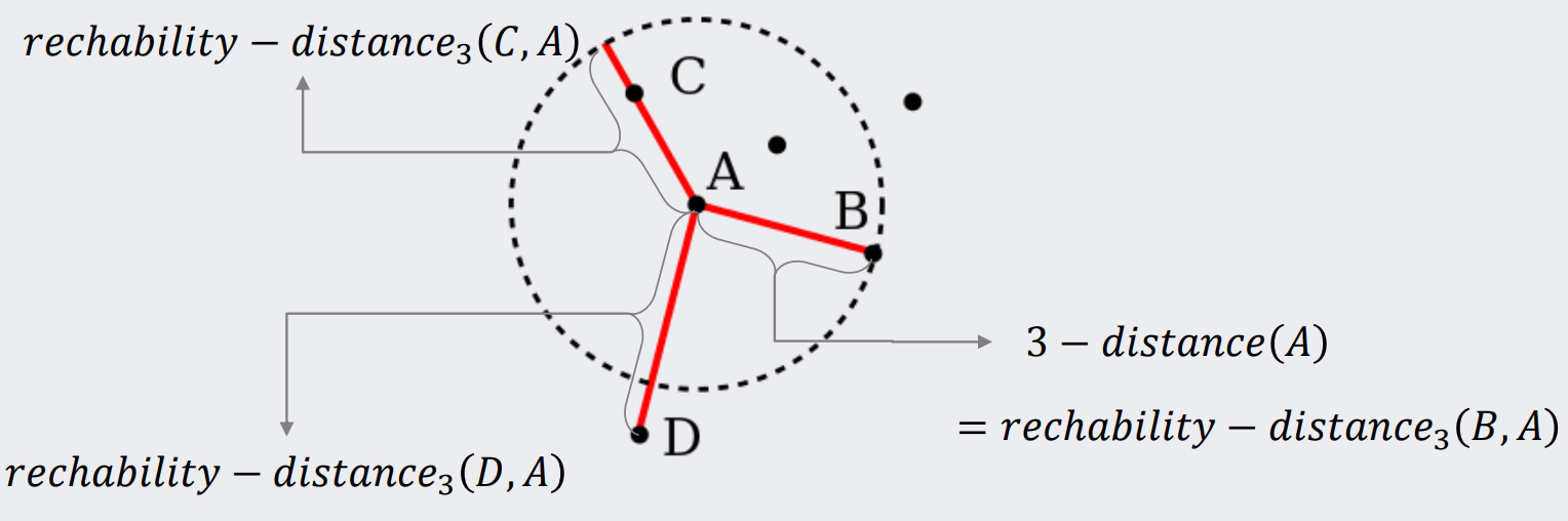 이상 탐지 넌 무엇이냐? #2