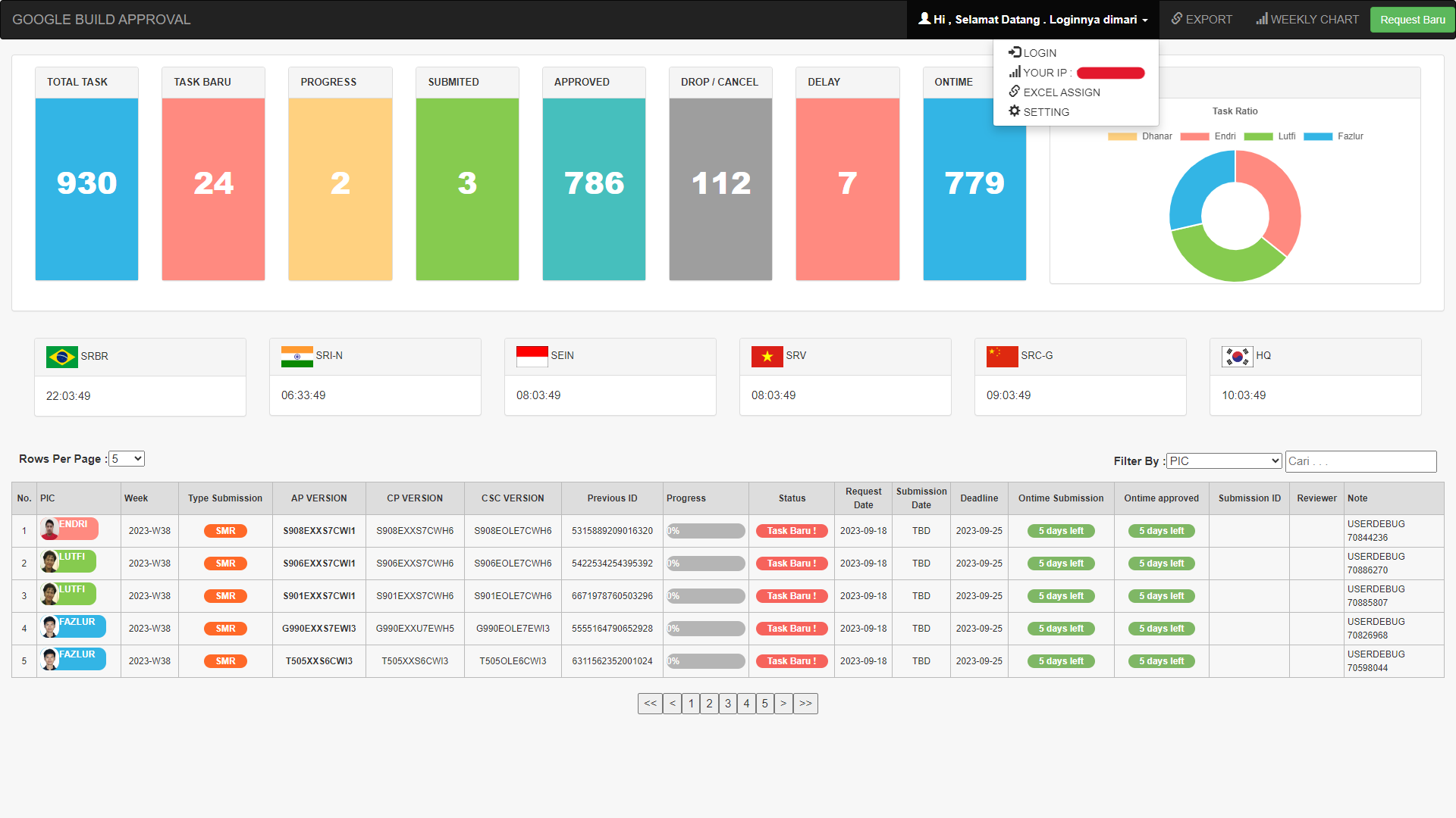 GitHub - endrisusanto/tkdn