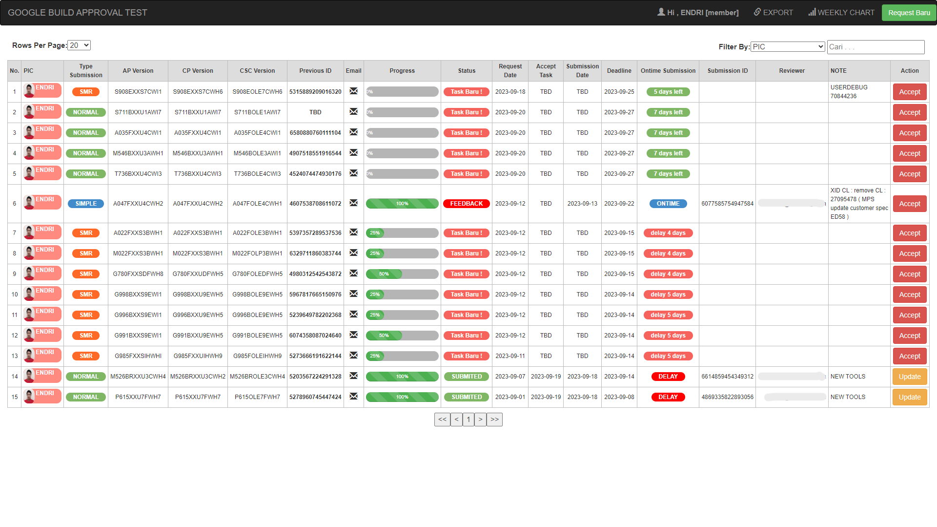 GitHub - endrisusanto/tkdn