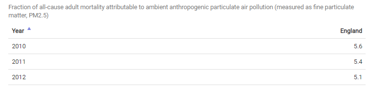Add `title` field to embedded content · Issue #3083 · ONSdigital/sdg-indicators · GitHub