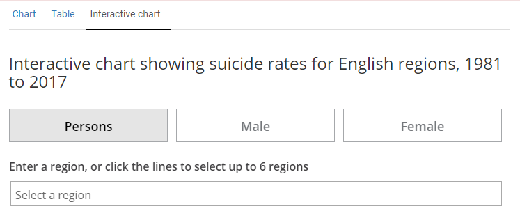 Add `title` field to embedded content · Issue #3083 · ONSdigital/sdg-indicators · GitHub
