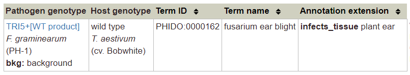 Add new annotation type for disease · Issue #2390 · pombase/canto · GitHub