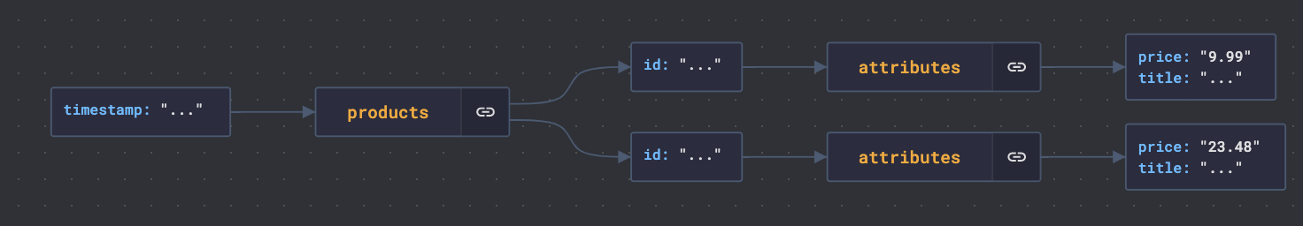 [BUG]: Order of key value pairs effecting the illustration of graph · Issue #266 · AykutSarac ...