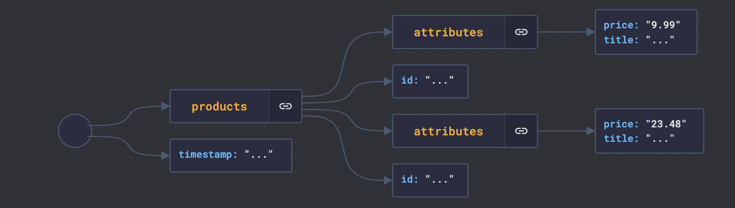 [BUG]: Order of key value pairs effecting the illustration of graph · Issue #266 · AykutSarac ...