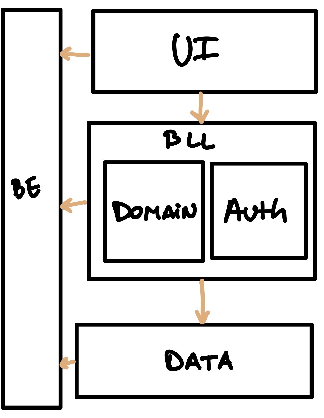 GitHub - geermank/buscaminas