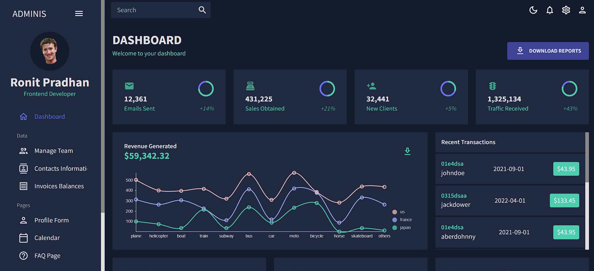 GitHub - ron-pradhan/react-admin-dashboard
