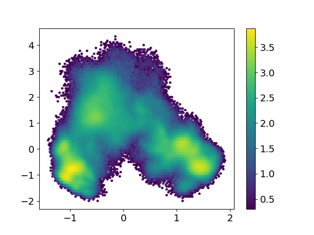 Macrostate or microstate structure and Transition Pathways ? · Issue #1071 · msmbuilder ...